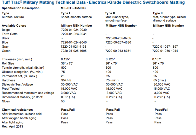Military Electrical Grade Rubber Switchboard Matting